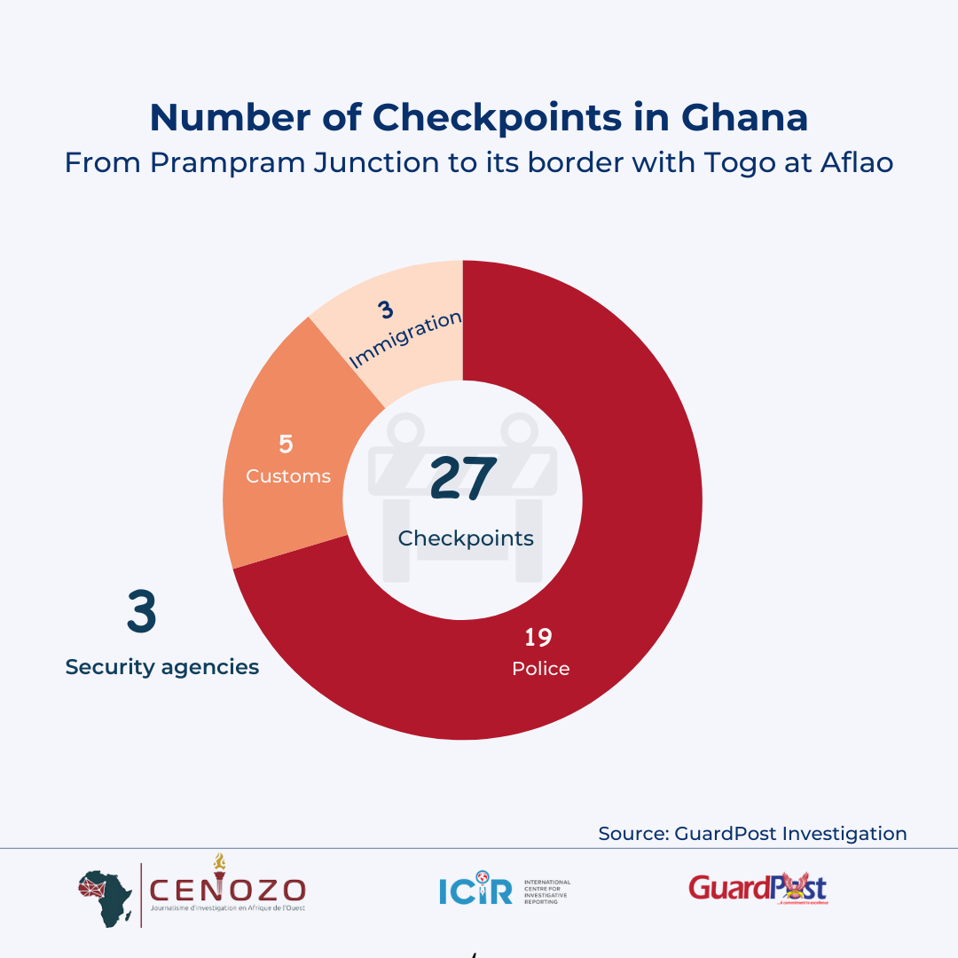 Road to Extortion: How Security Forces Prey on Travelers on Lagos ...