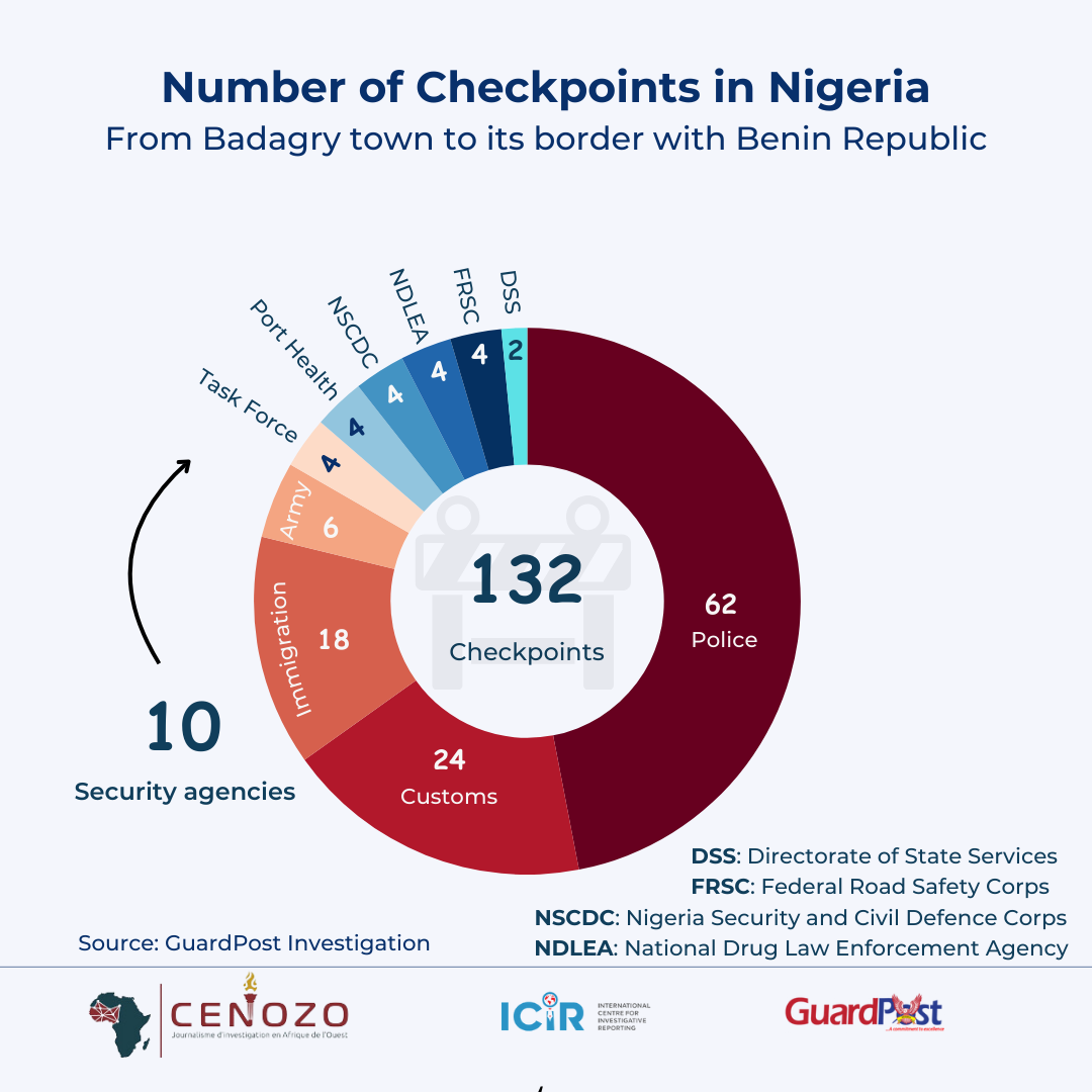 Road to Extortion: How Security Forces Prey on Travelers on Lagos ...