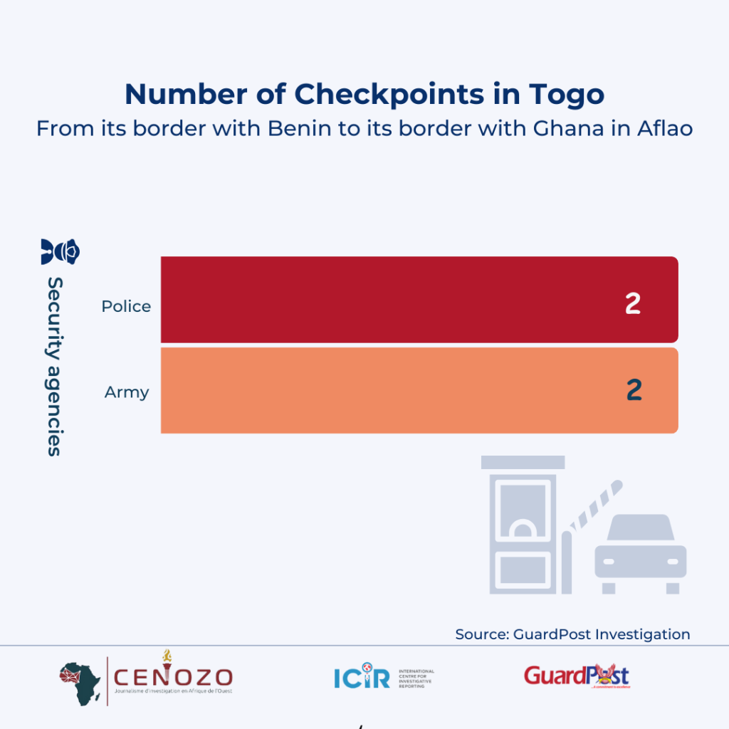 Road to Extortion: How Security Forces Prey on Travelers on Lagos ...